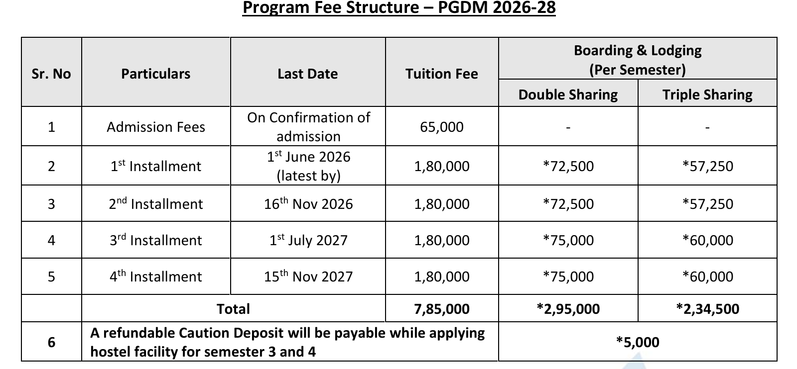 Fee Structure & Financial Aid | PGDM & MBA – SBS Ahmedabad